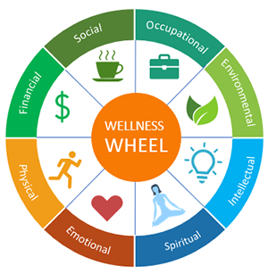 University of New Hampshire – Wellness Wheel